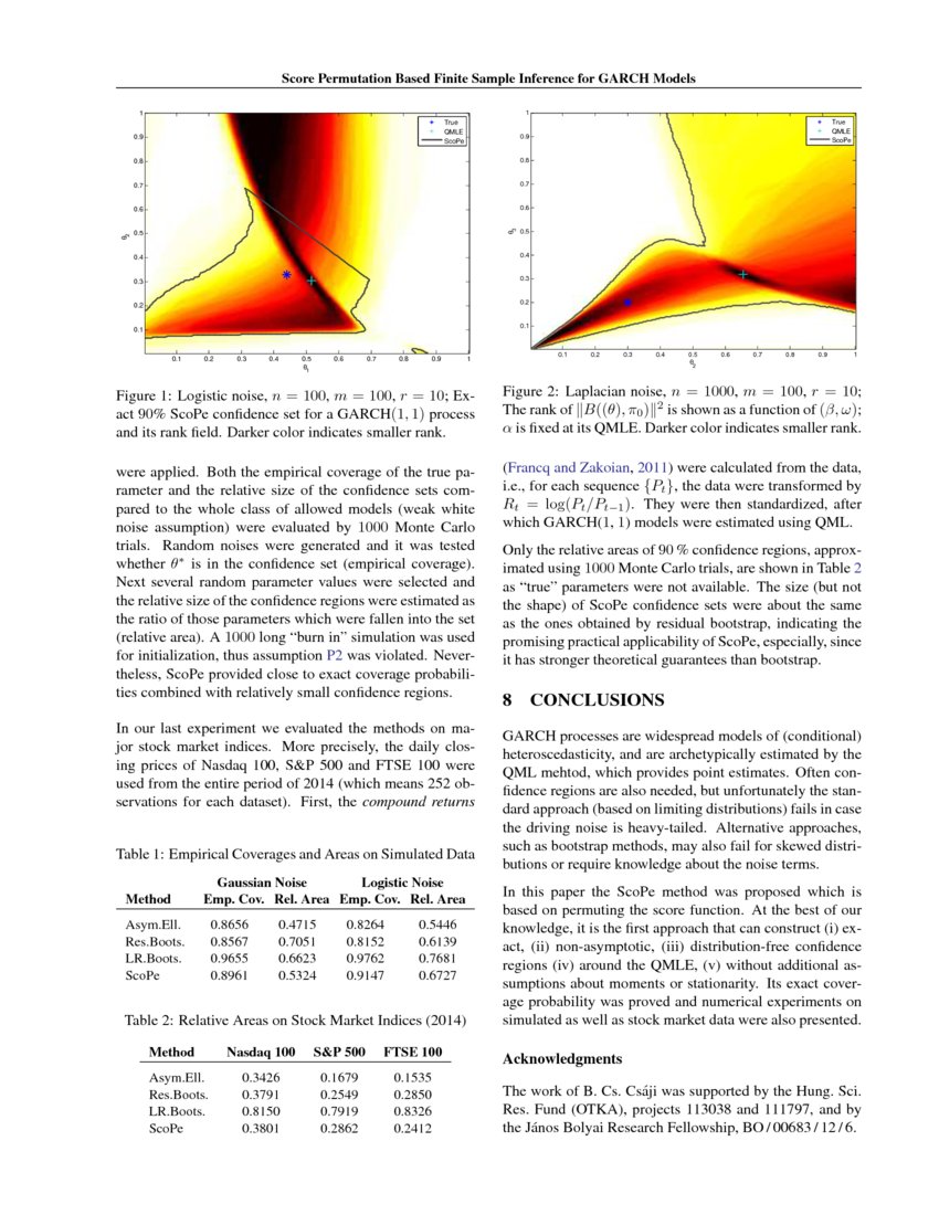 Score Permutation Based Finite Sample Inference For Generalized Autoregressive Conditional