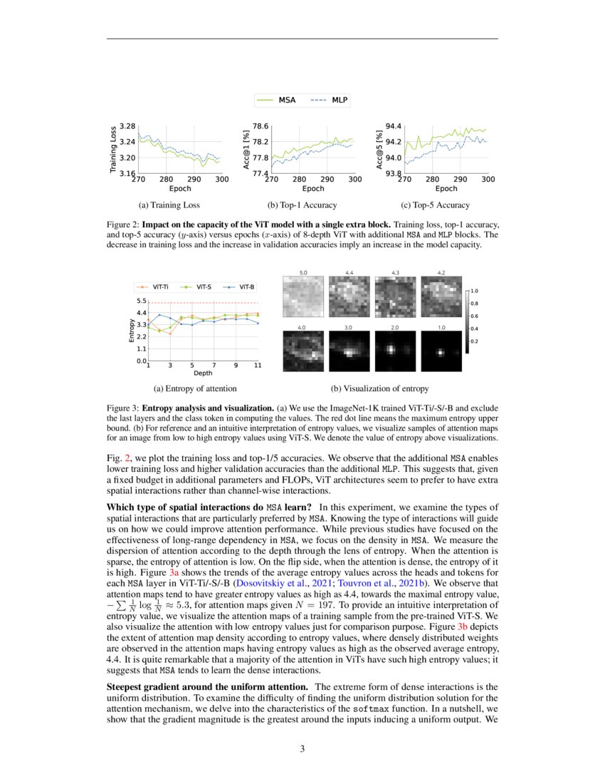 Scratching Visual Transformer's Back with Uniform Attention | DeepAI