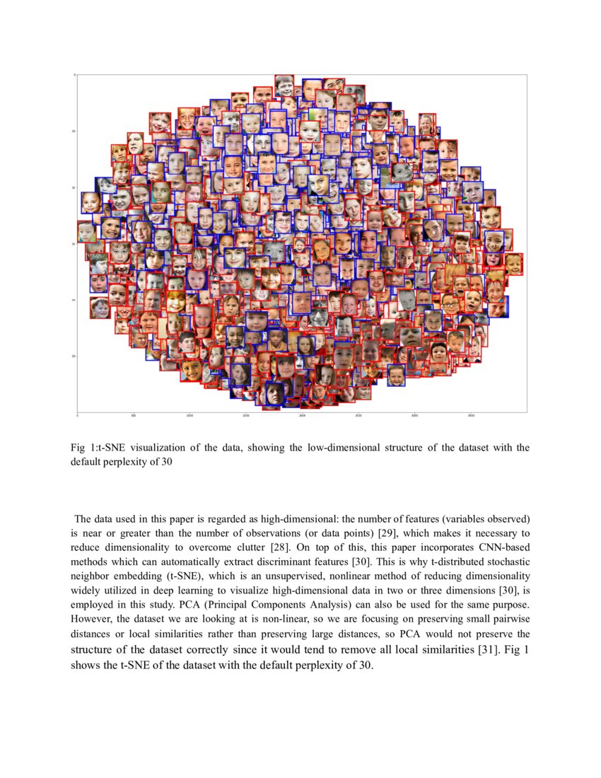 Screening Autism Spectrum Disorder in childrens using Deep Learning ... Screening Autism Spectrum Disorder in childrens using Deep Learning ...