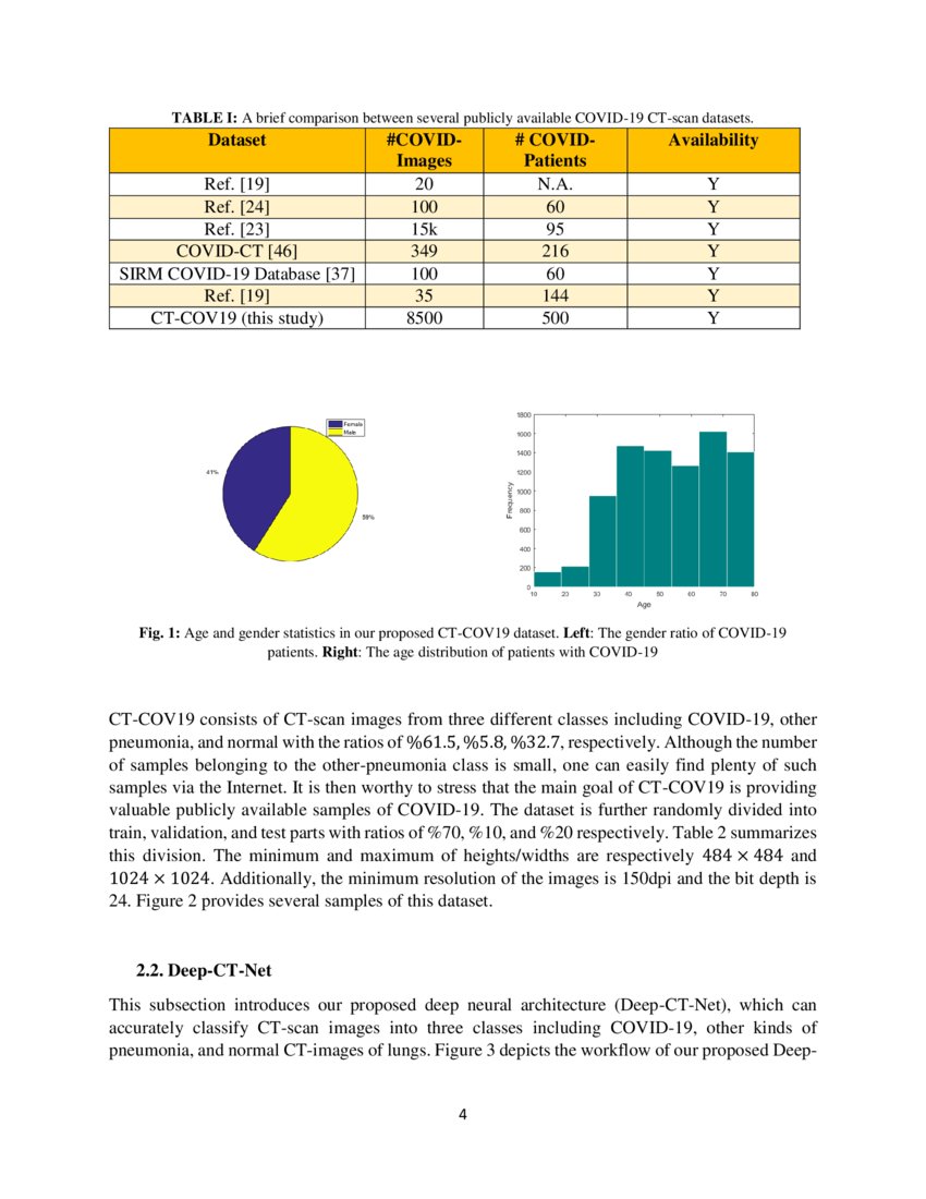 Screening COVID-19 Based on CT/CXR Images Building a Publicly Available ...