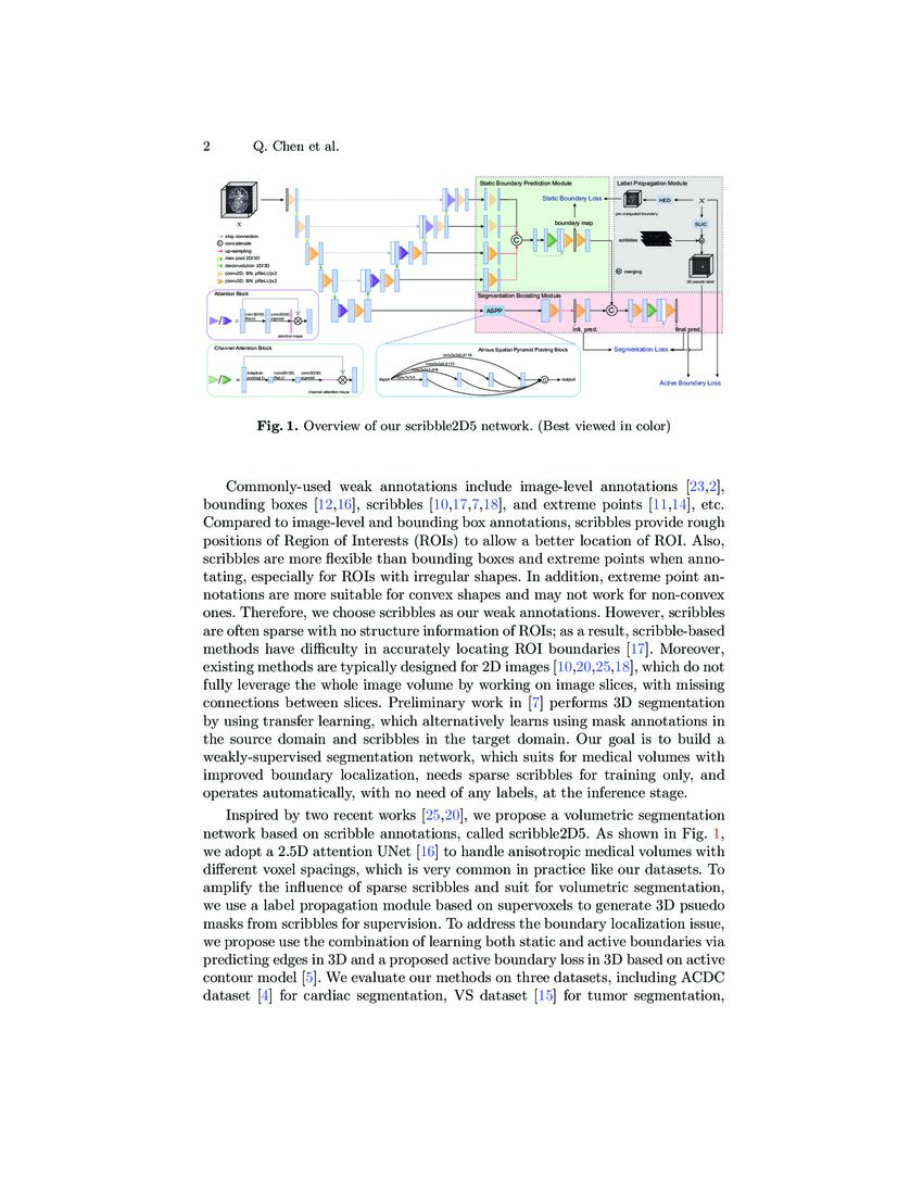 Scribble2d5 Weakly Supervised Volumetric Image Segmentation Via Scribble Annotations Deepai 2585