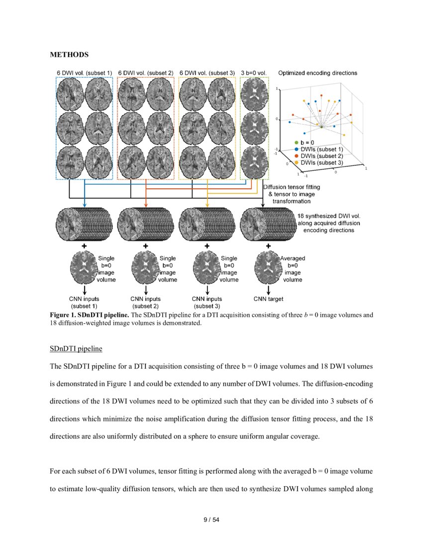 SDnDTI: Self-supervised deep learning-based denoising for diffusion ... SDnDTI: Self-supervised deep learning-based denoising for diffusion ...