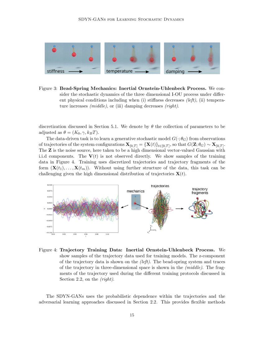 Sdyn Gans Adversarial Learning Methods For Multistep Generative Models