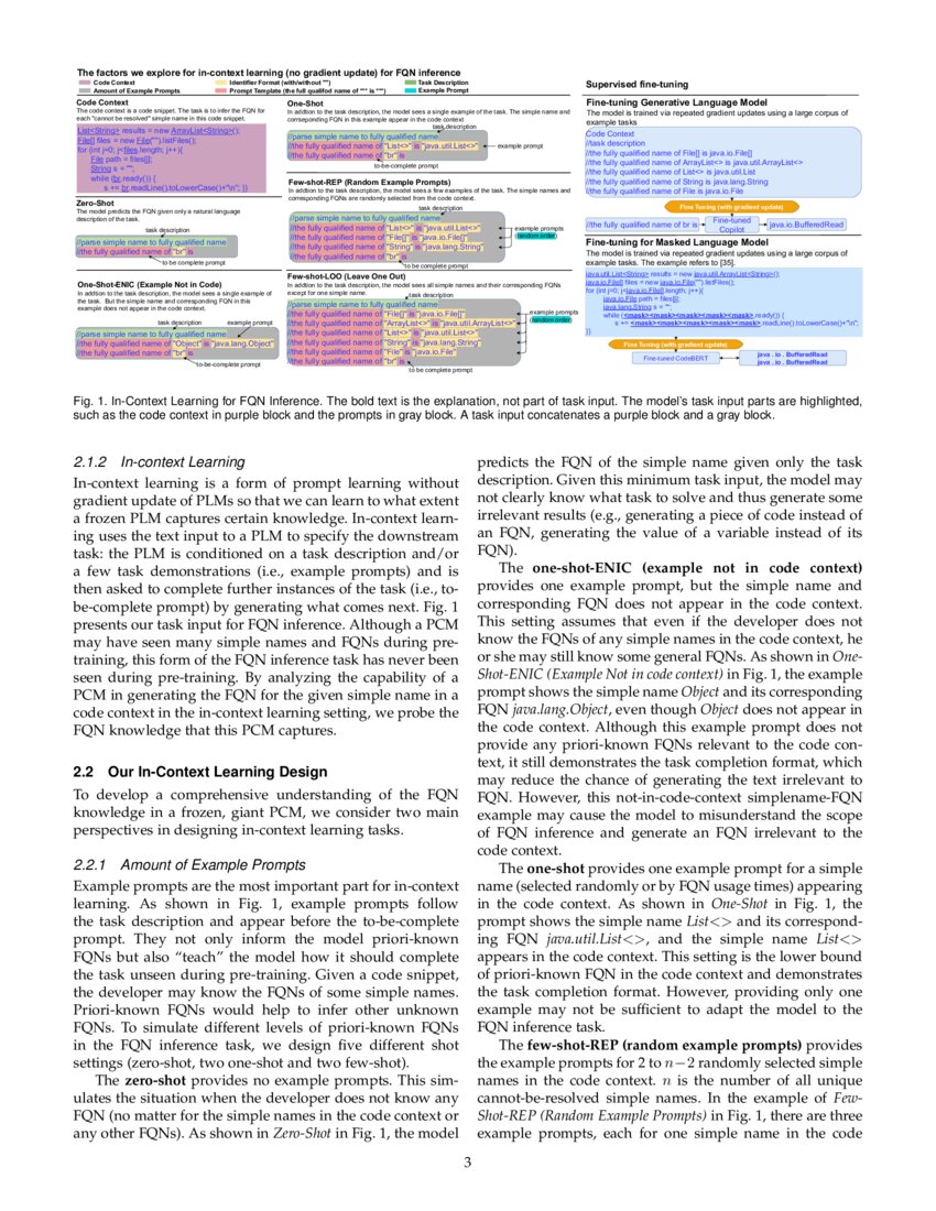 SE Factual Knowledge in Frozen Giant Code Model: A Study on FQN and its ...