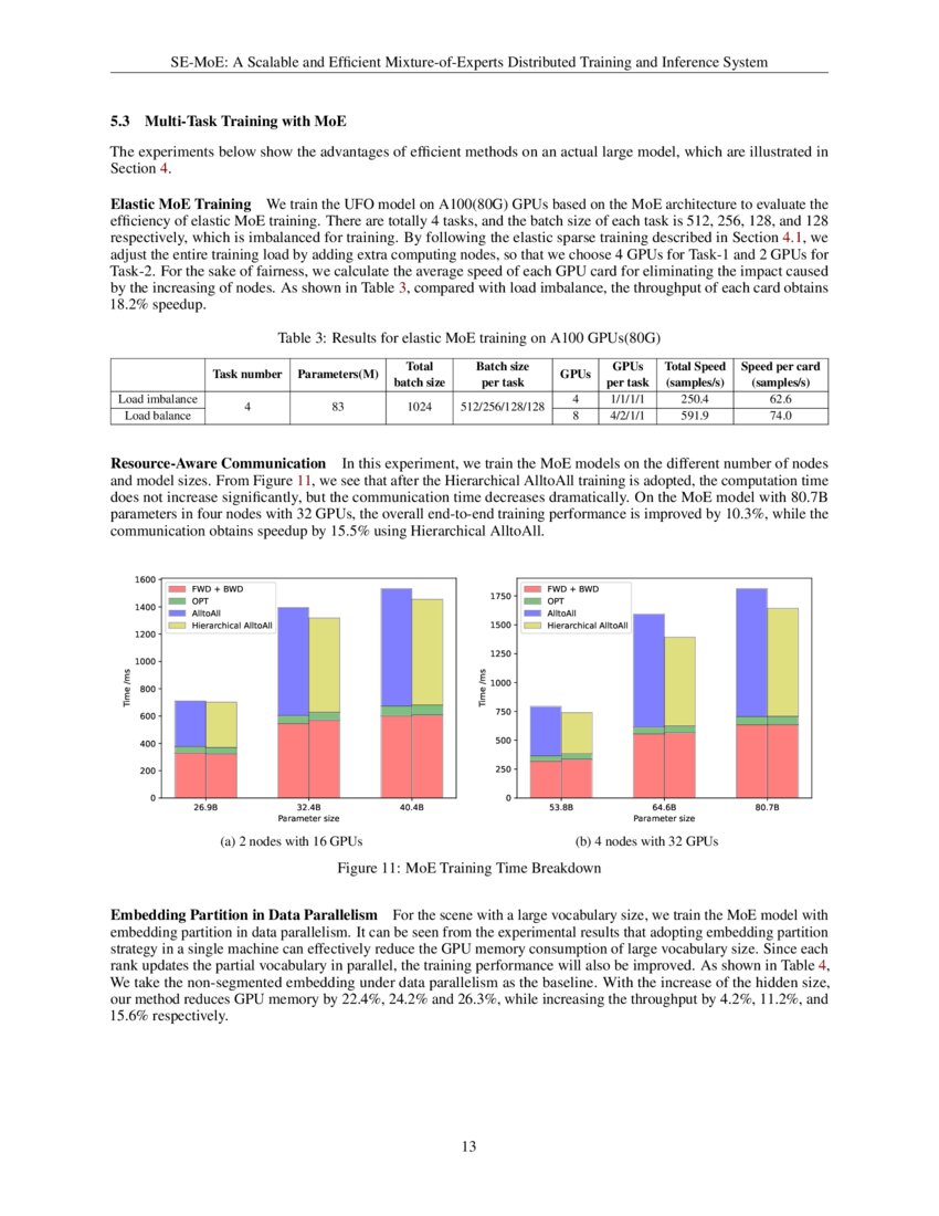 SE-MoE: A Scalable and Efficient Mixture-of-Experts Distributed Training and Inference System ...