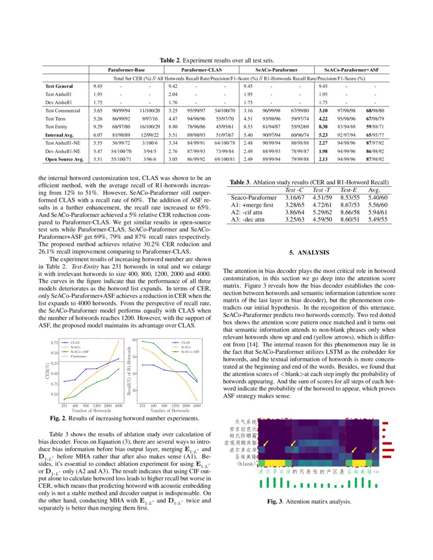 SeACo-Paraformer: A Non-Autoregressive ASR System with Flexible and Effective Hotword ...