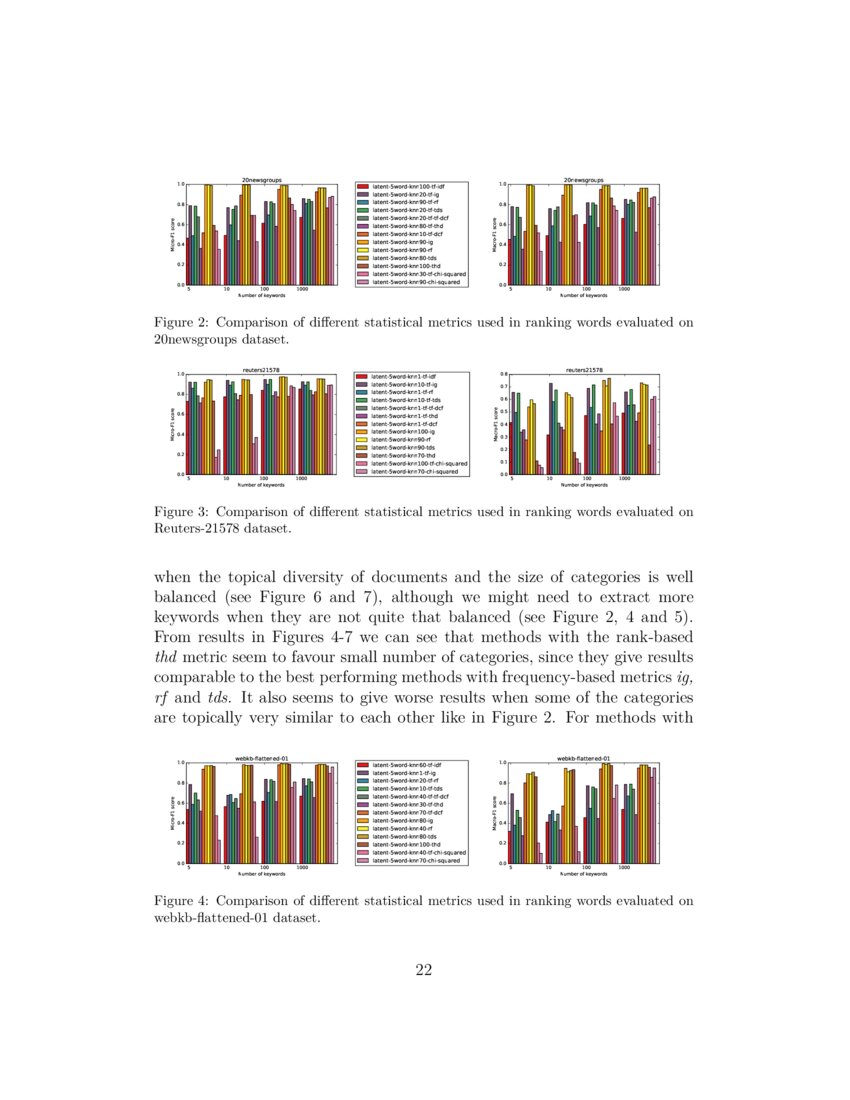 Searching For Discriminative Words In Multidimensional Continuous