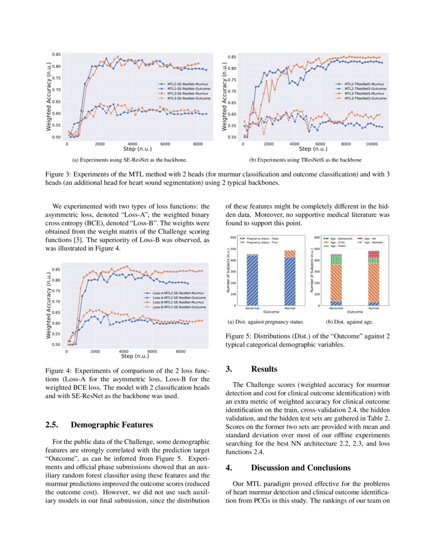 Searching For Effective Neural Network Architectures For Heart Murmur Detection From