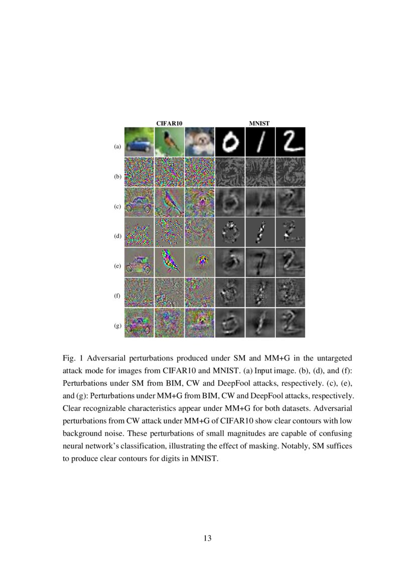 Searching For The Essence Of Adversarial Perturbations Deepai