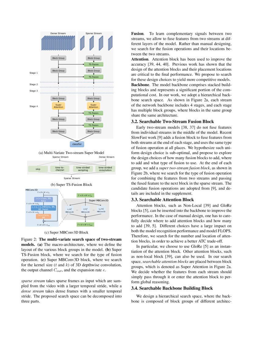 Searching for Two-Stream Models in Multivariate Space for Video ...