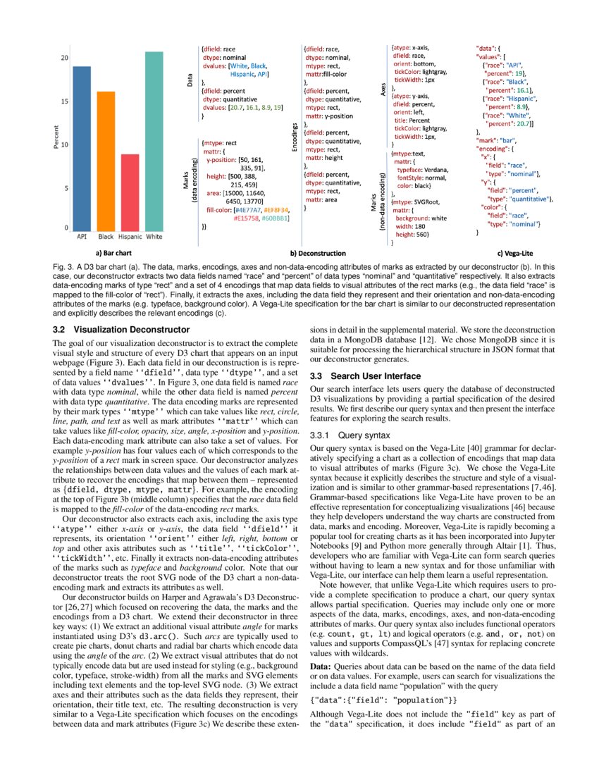 Searching the Visual Style and Structure of D3 Visualizations | DeepAI
