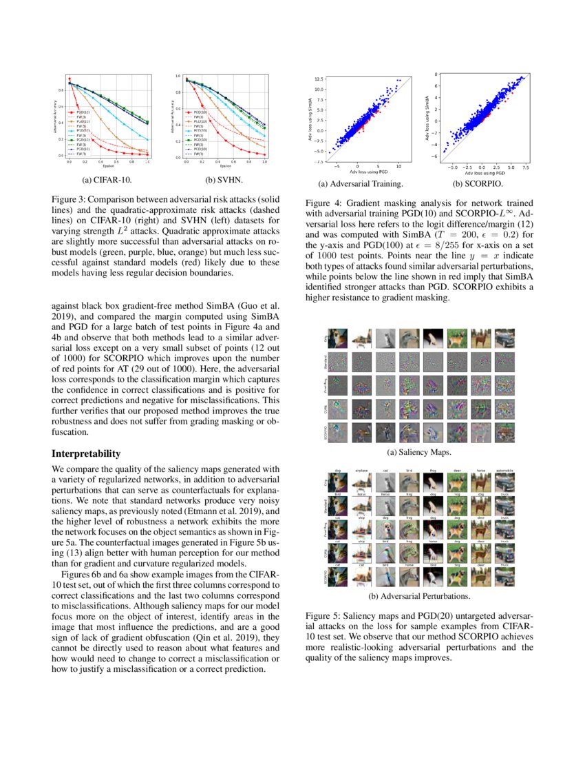 Second Order Optimization For Adversarial Robustness And