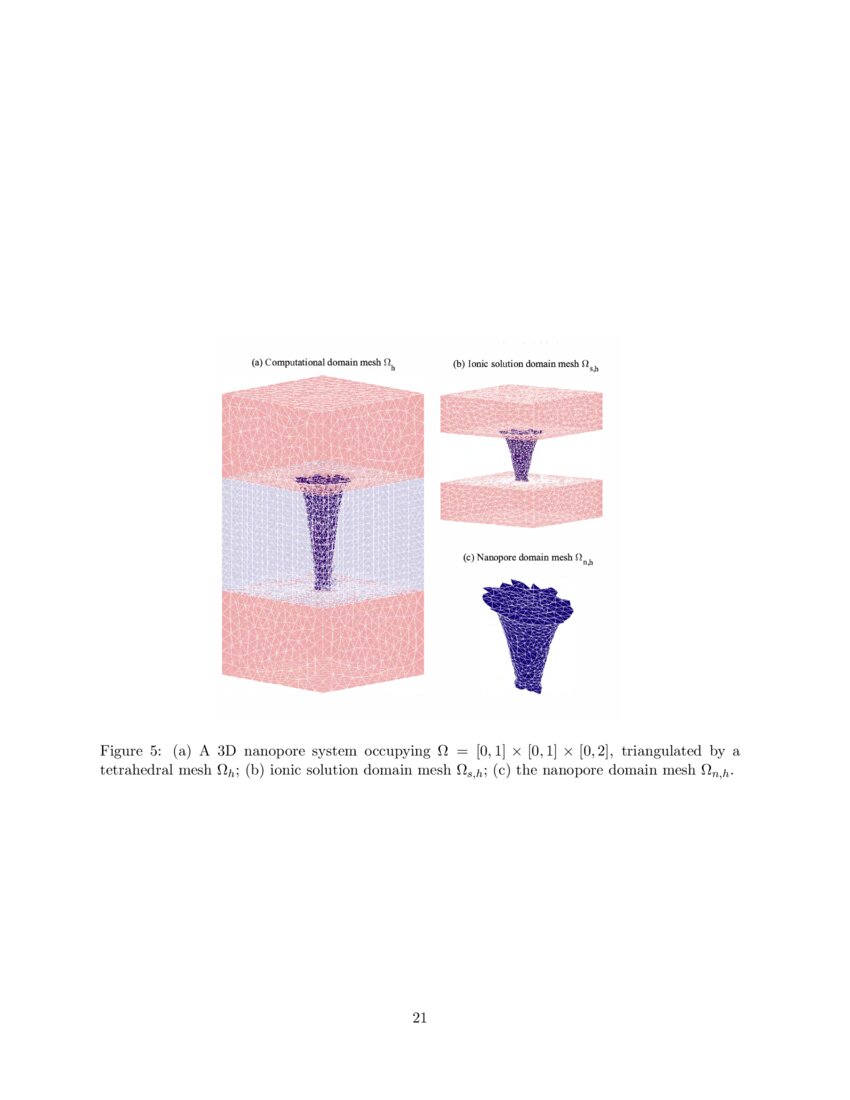 Second Order Positive And Unconditional Energy Dissipative Scheme For Modified Poisson Nernst