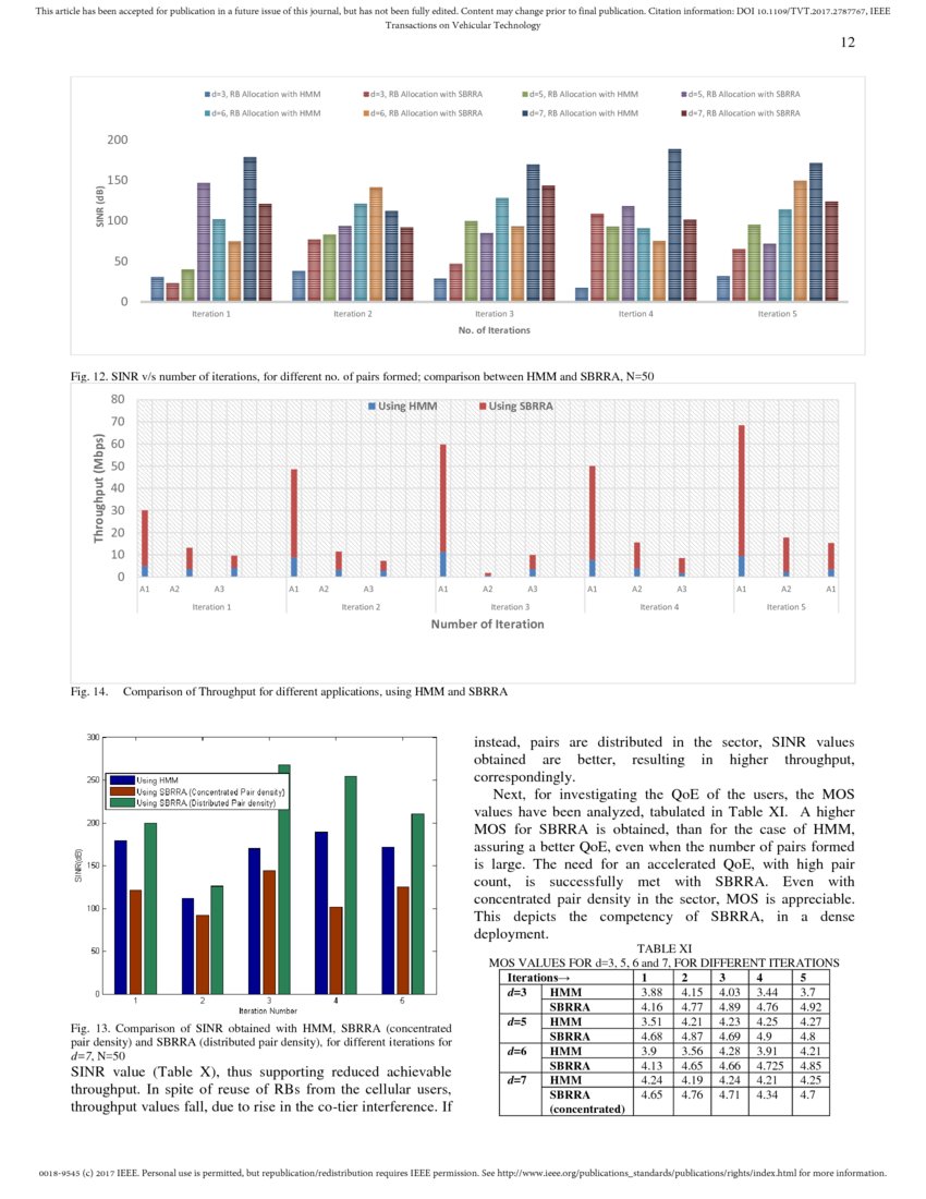Sector Based Radio Resource Allocation Sbrra Algorithm For Better Quality Of Service And