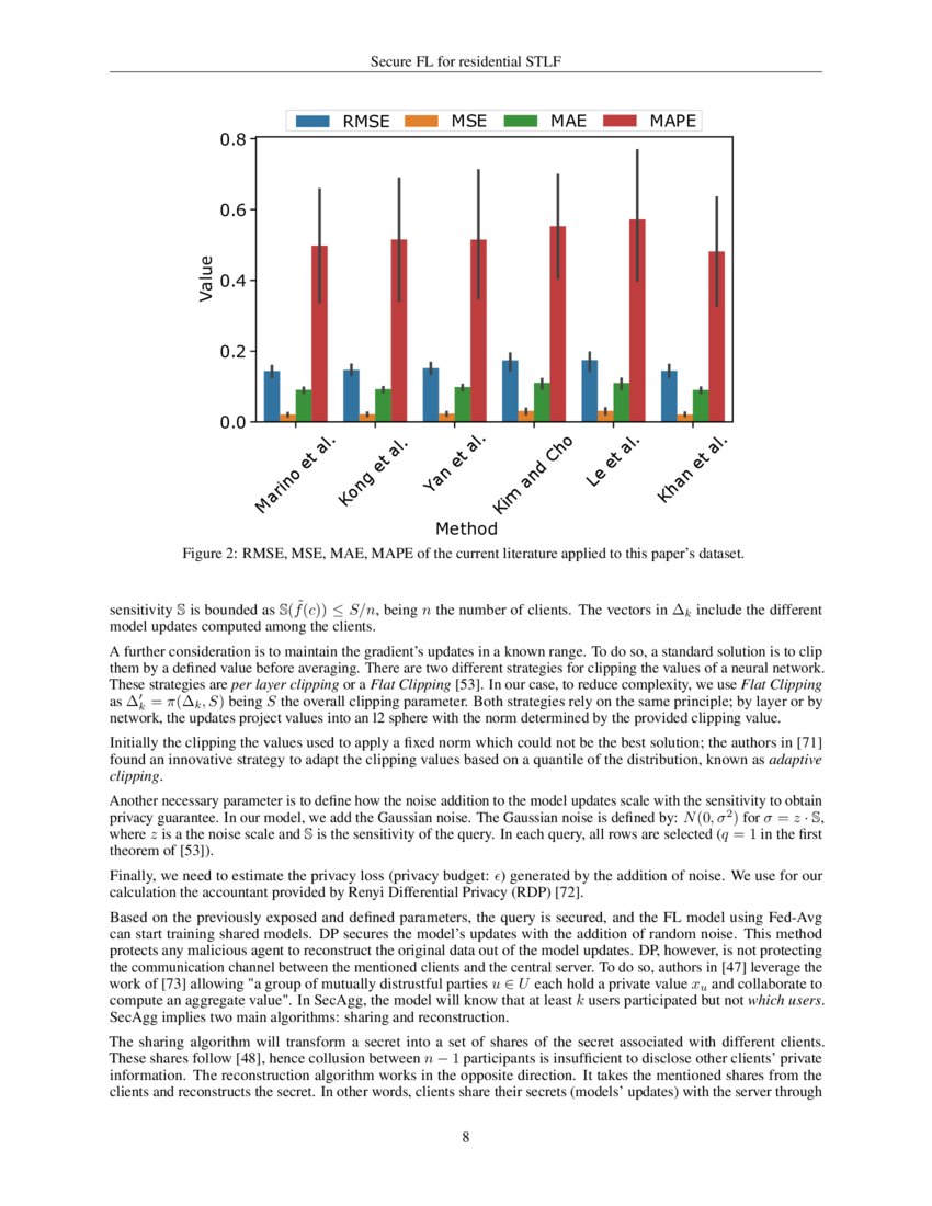Secure Federated Learning for Residential Short Term Load Forecasting ...