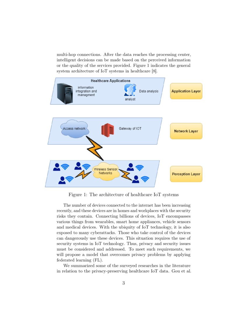 Secure Multi Party Computation Based Privacy Preserving Data Analysis In Healthcare Iot Systems