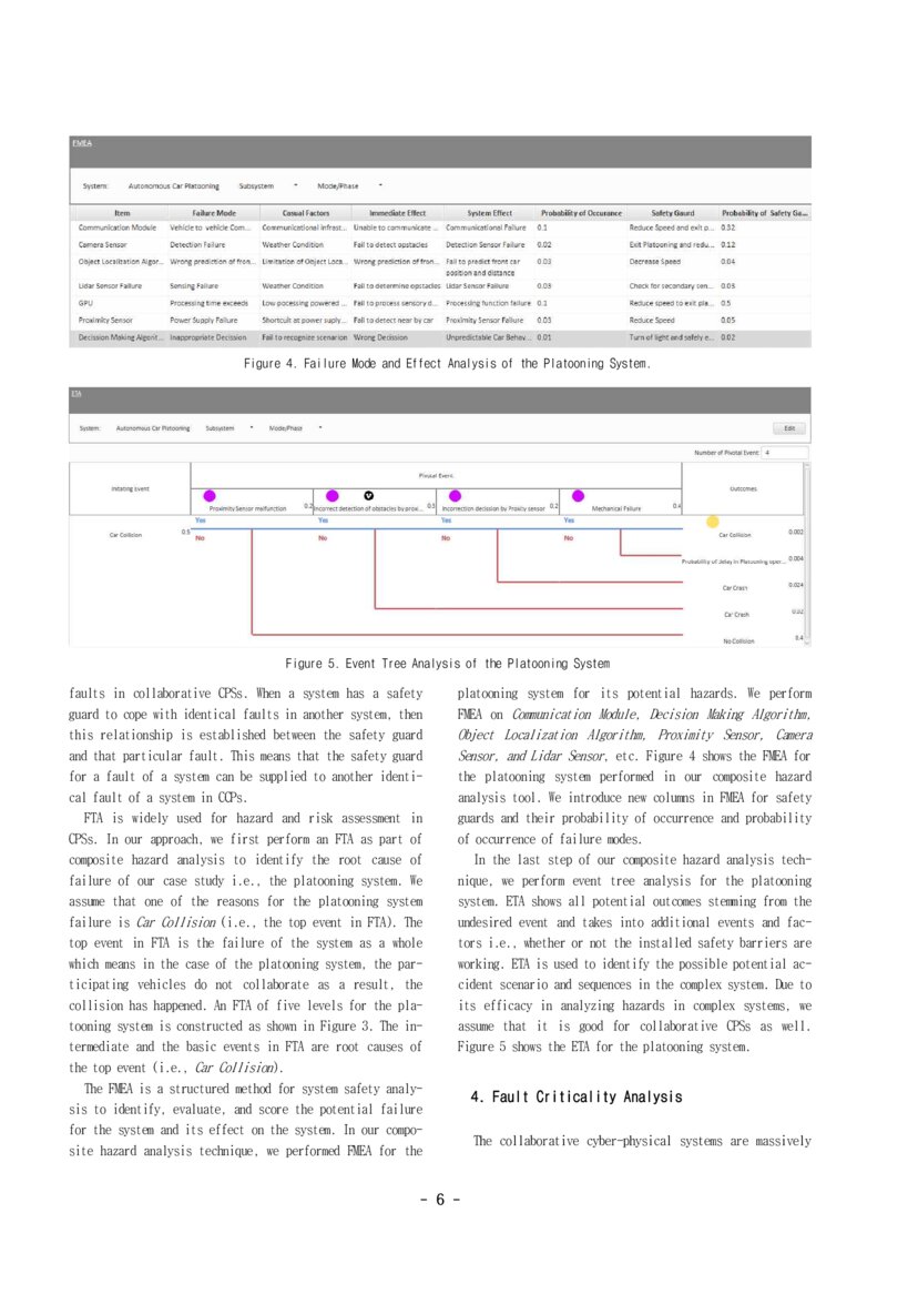 Securing Safety In Collaborative Cyber Physical Systems Through Fault