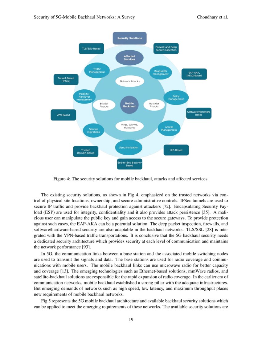 Security Of 5g Mobile Backhaul Networks A Survey Deepai