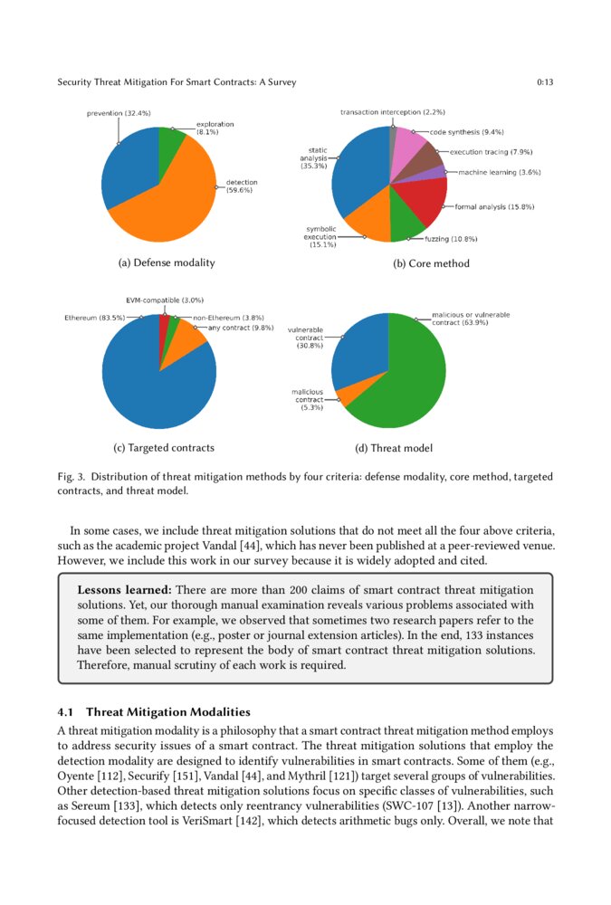 Security Threat Mitigation For Smart Contracts A Survey Deepai