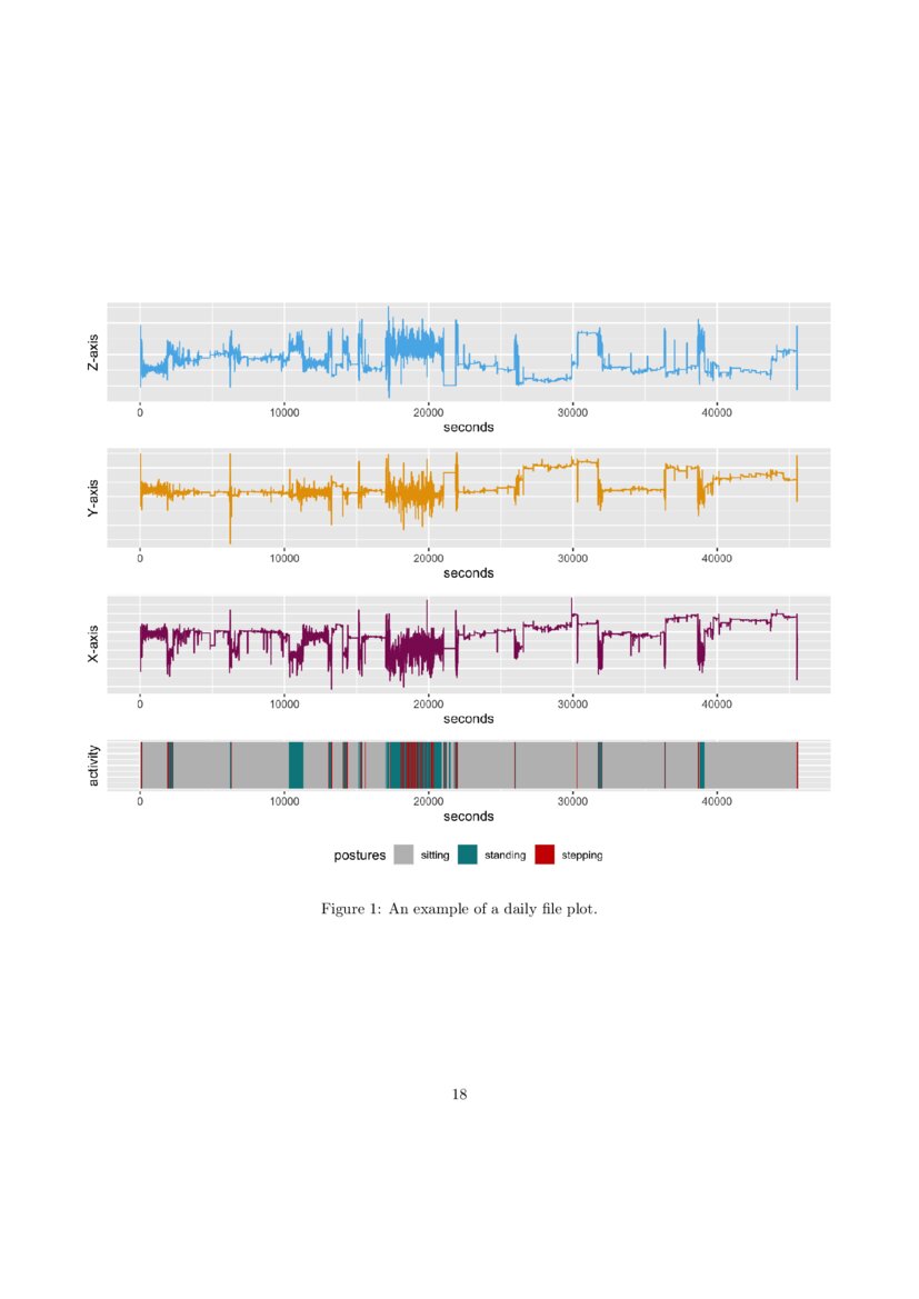 Sedentary Behavior Estimation with Hip-worn Accelerometer Data: Segmentation, Classification and ...