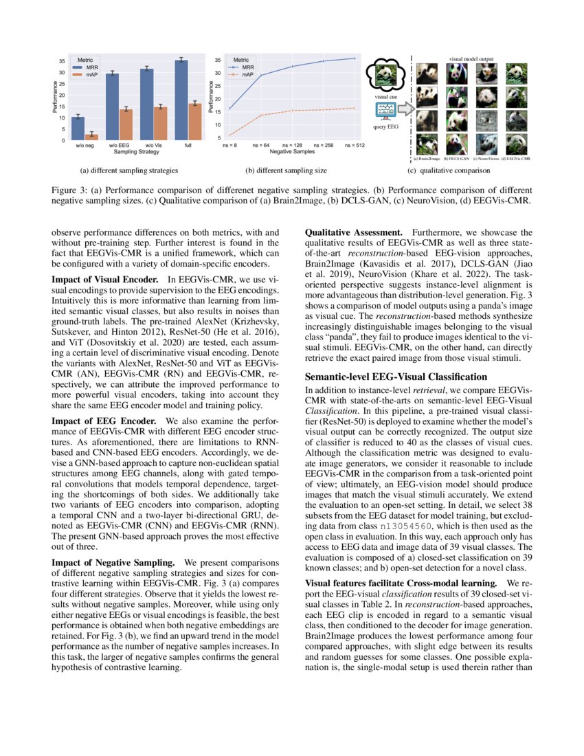 See What You See Self Supervised Cross Modal Retrieval Of Visual Stimuli From Brain Activity