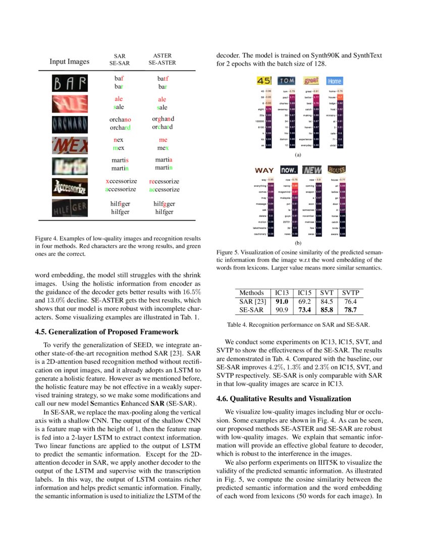 Seed Semantics Enhanced Encoder Decoder Framework For Scene Text Recognition Deepai