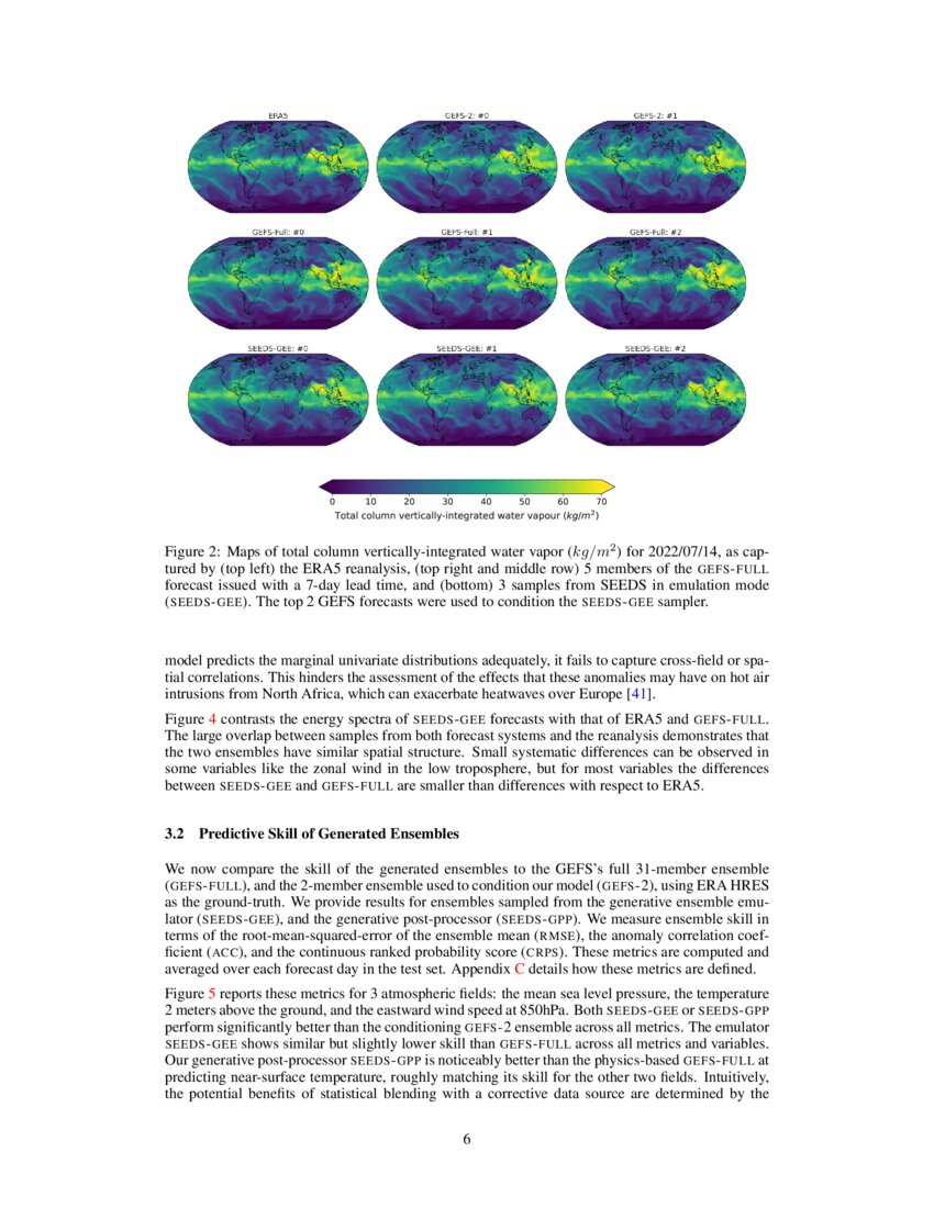 Seeds Emulation Of Weather Forecast Ensembles With Diffusion Models Deepai