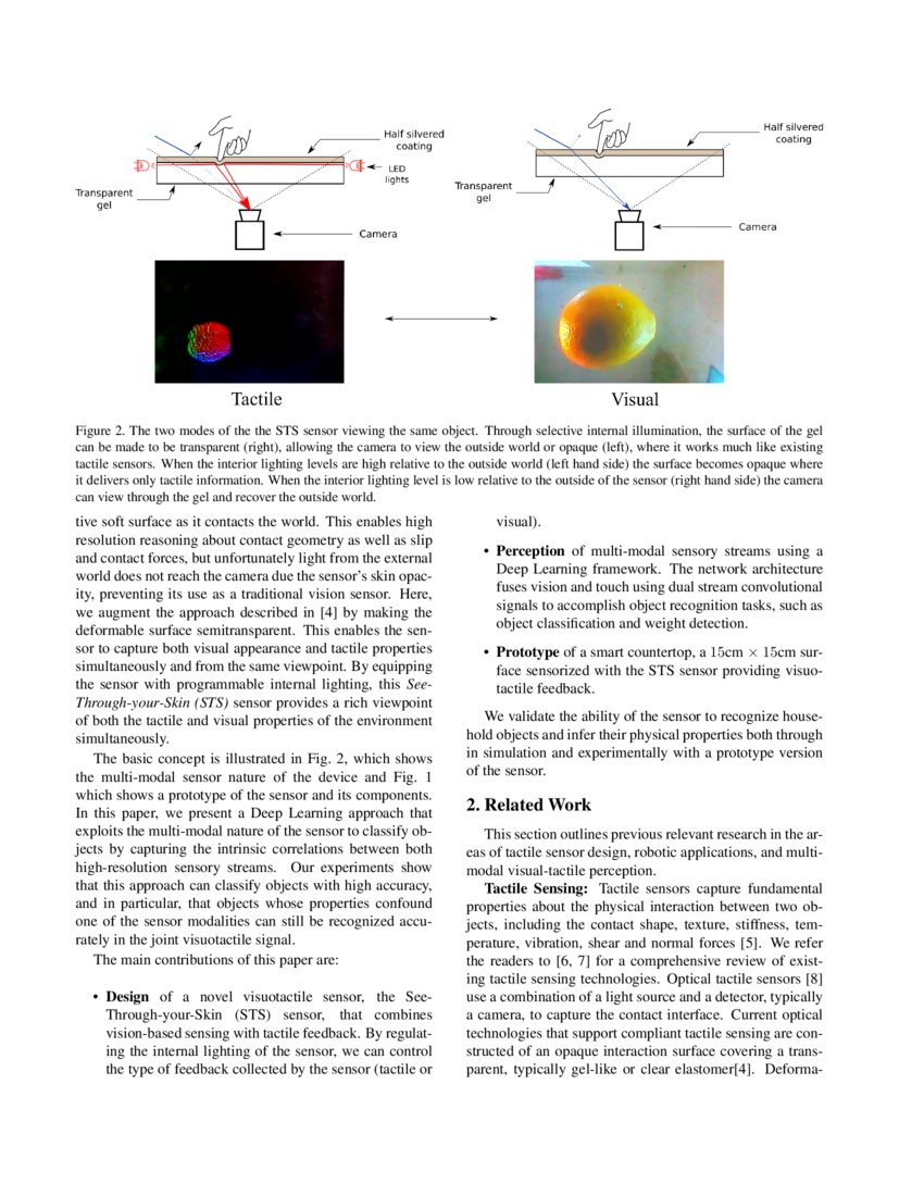 Seeing Through your Skin: Recognizing Objects with a Novel Visuotactile ...