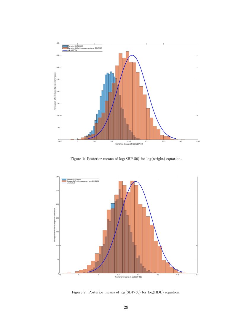 Seemingly Unrelated Regression With Measurement Error Estimation Via Markov Chain Monte Carlo