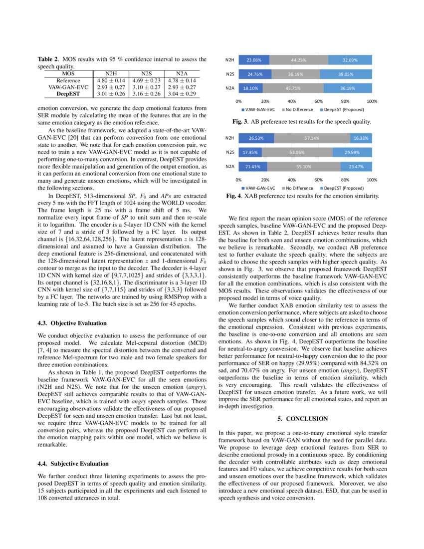 Seen and Unseen emotional style transfer for voice conversion with a new emotional speech ...