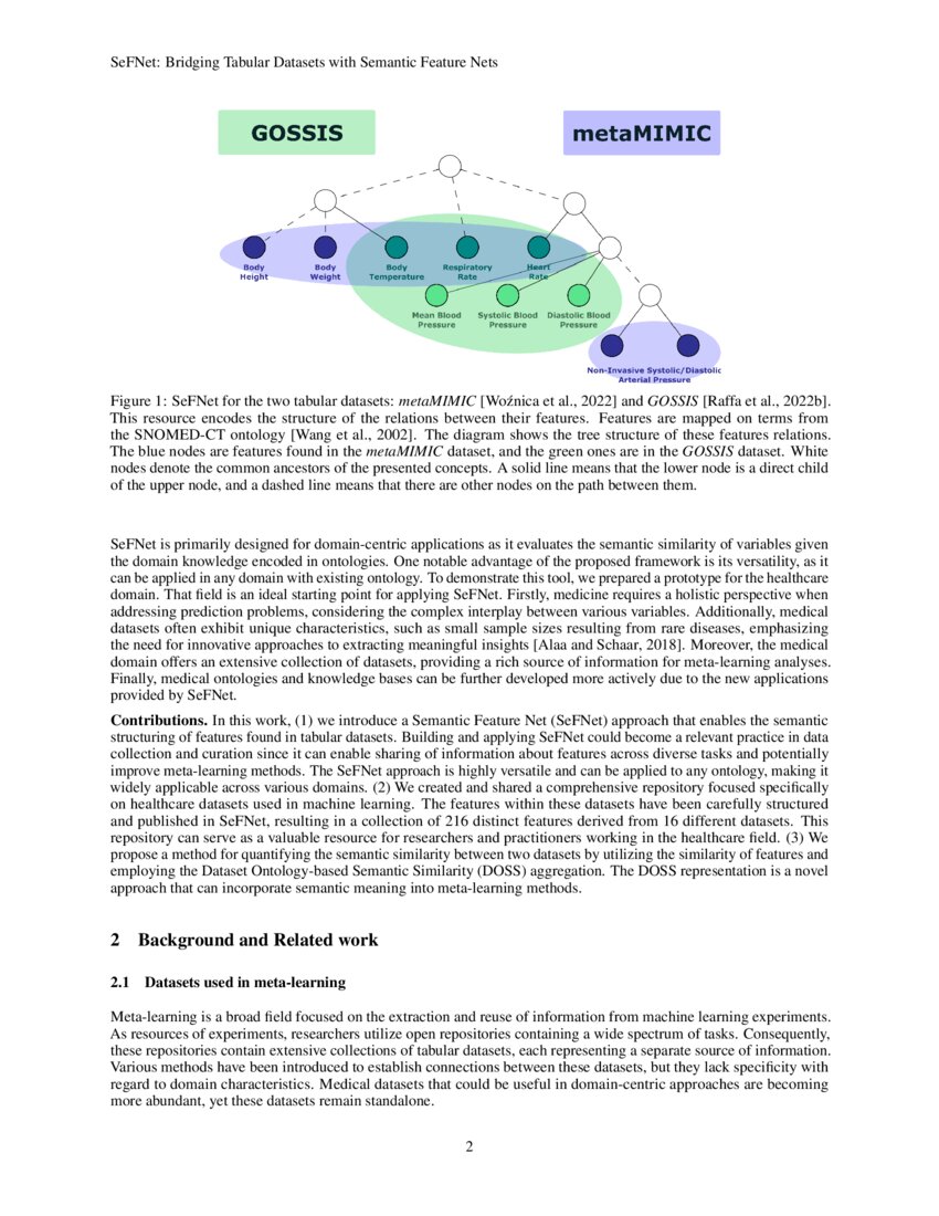 SeFNet: Bridging Tabular Datasets with Semantic Feature Nets | DeepAI