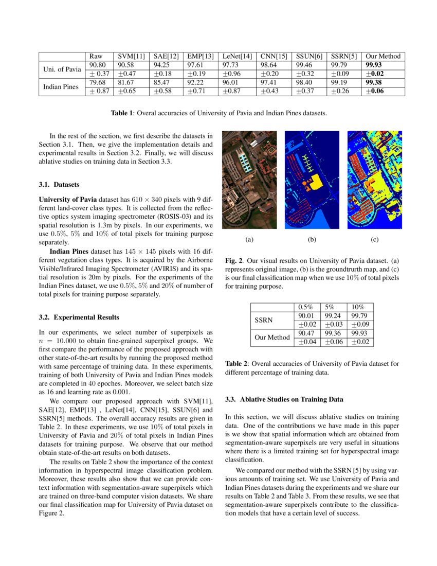 Segmentation-Aware Hyperspectral Image Classification | DeepAI