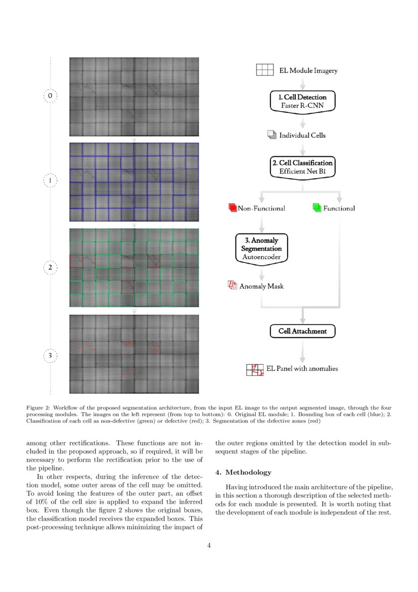 Segmentation of cell-level anomalies in electroluminescence images of ...