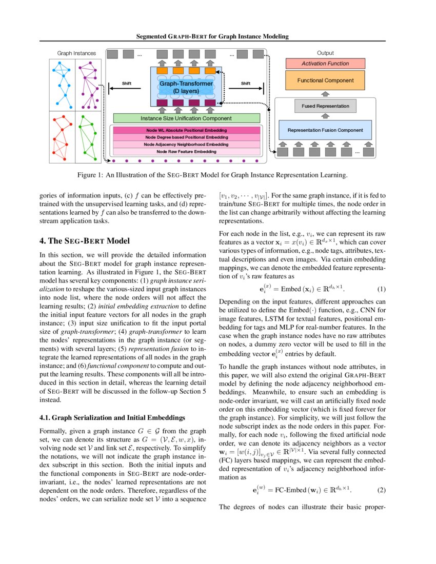 Segmented Graph-Bert for Graph Instance Modeling | DeepAI