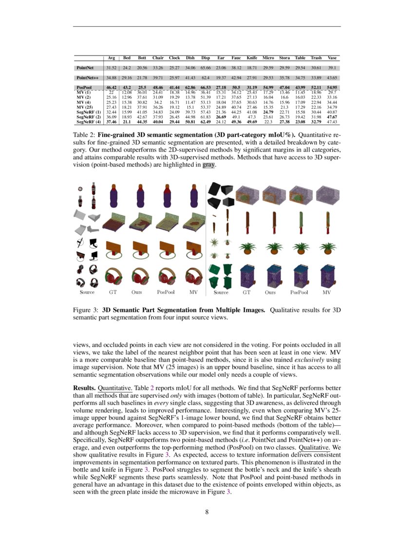Segnerf 3d Part Segmentation With Neural Radiance Fields Deepai 9188