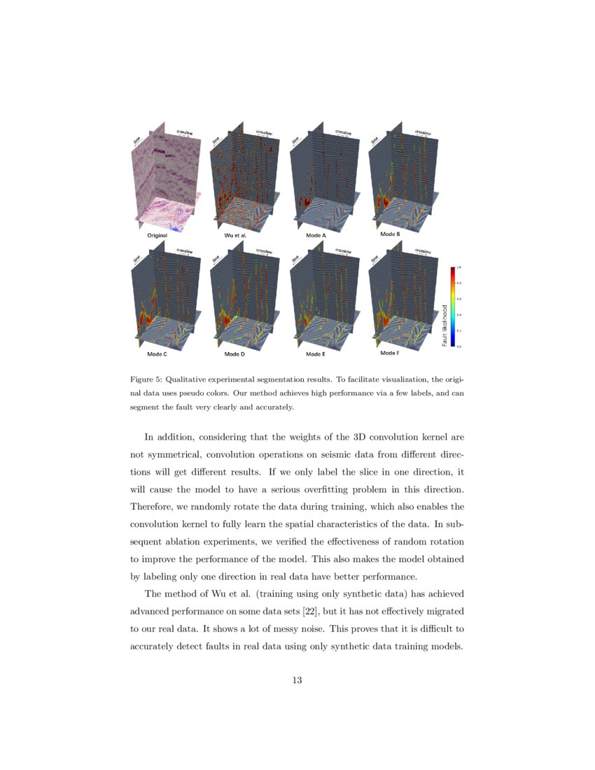 Seismic Fault Segmentation Via 3d Cnn Training By A Few 2d Slices