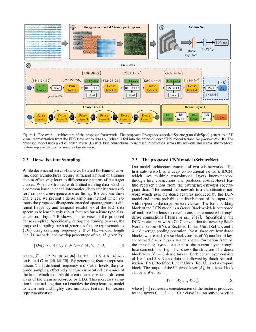 Seizurenet A Deep Convolutional Neural Network For Accurate Seizure