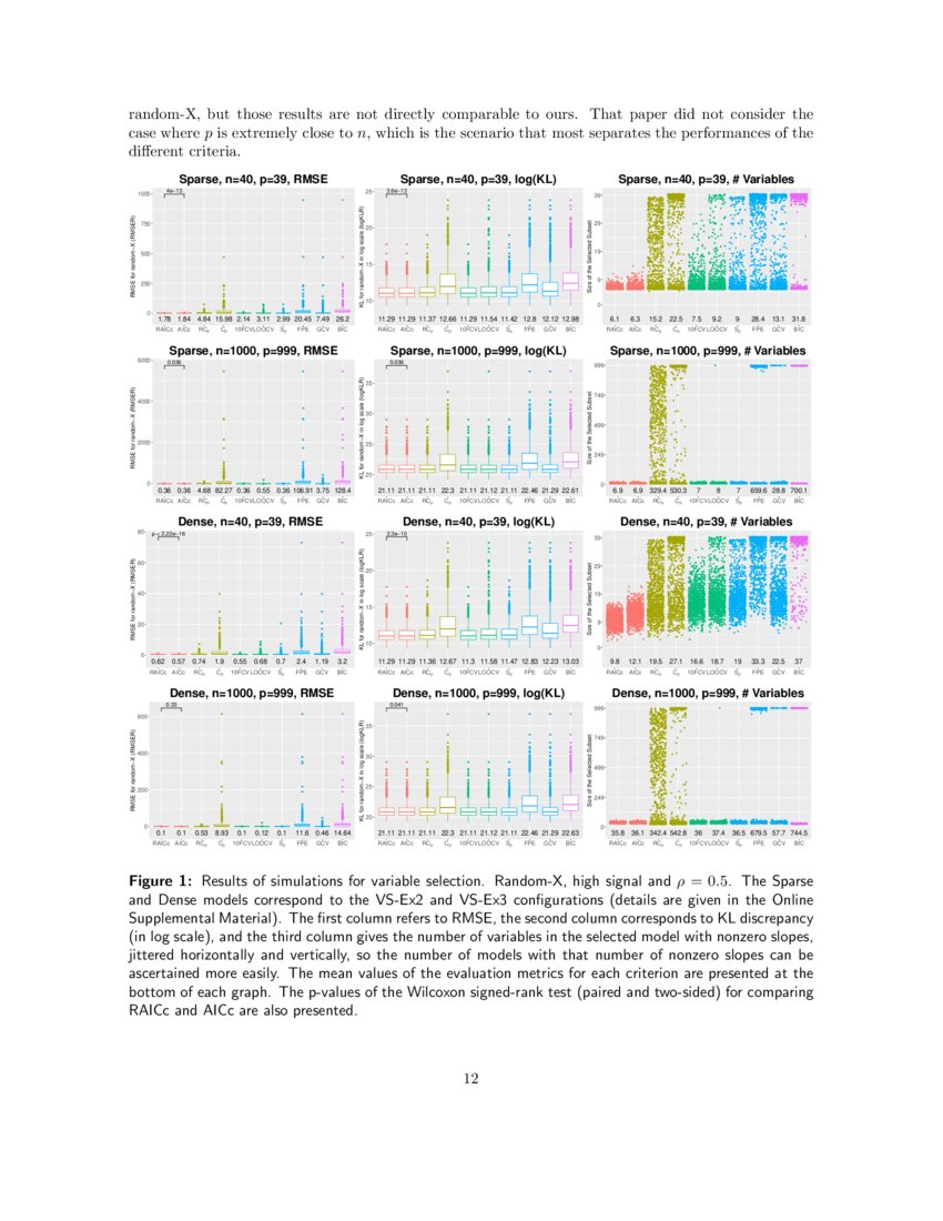 Selection of Regression Models under Linear Restrictions for Fixed and ...