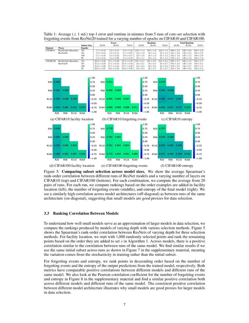 Selection Via Proxy Efficient Data Selection For Deep Learning Deepai