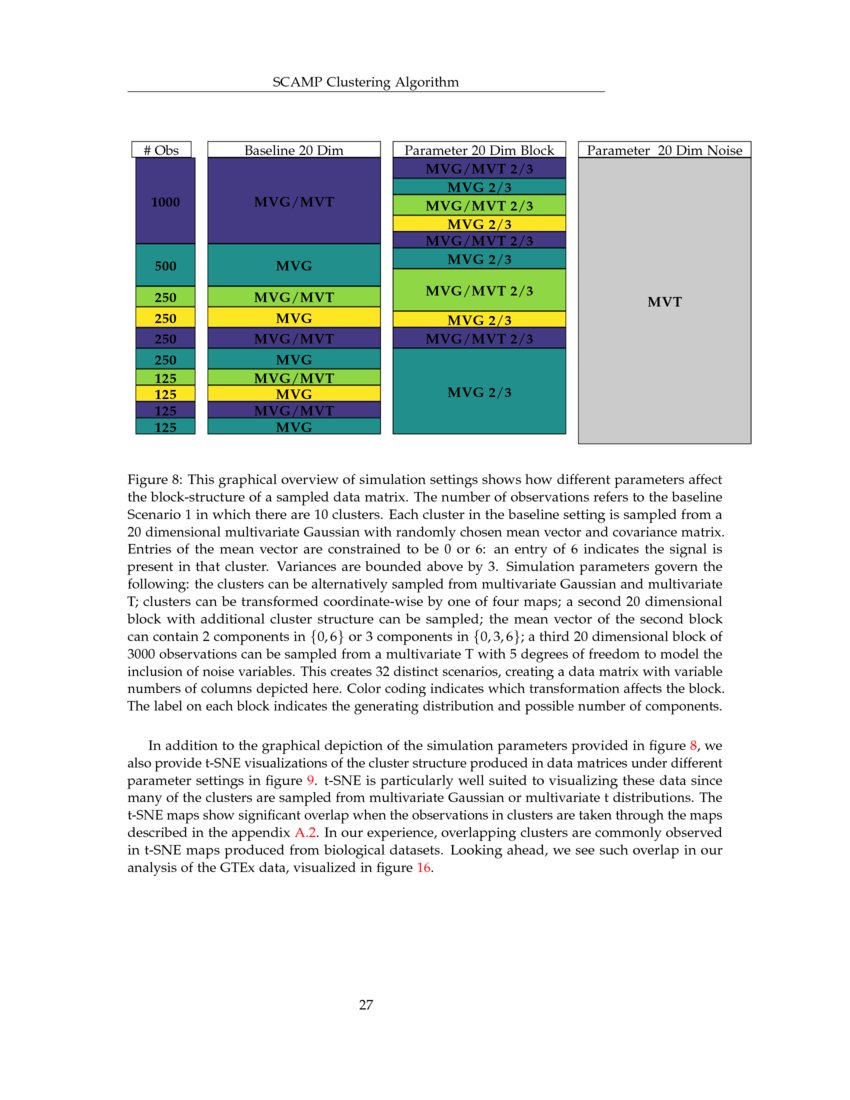 Selective Clustering Annotated using Modes of Projections | DeepAI
