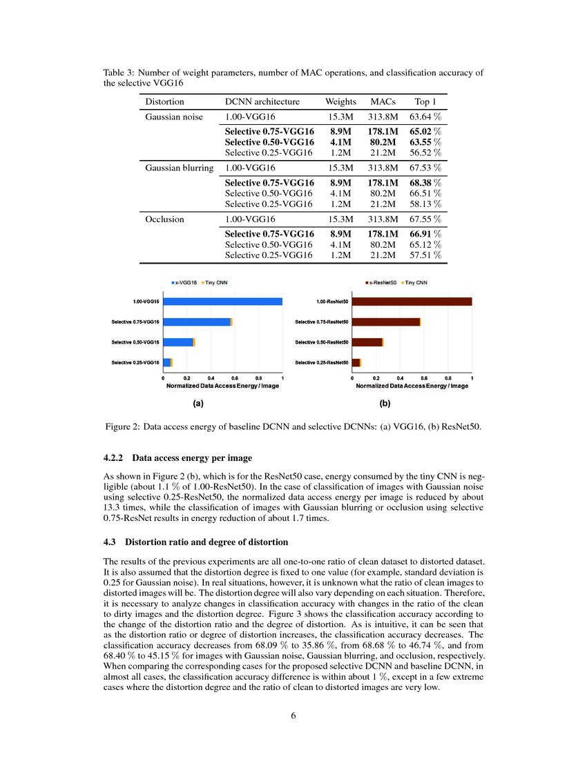 Selective Deep Convolutional Neural Network For Low Cost Distorted Image Classification Deepai 