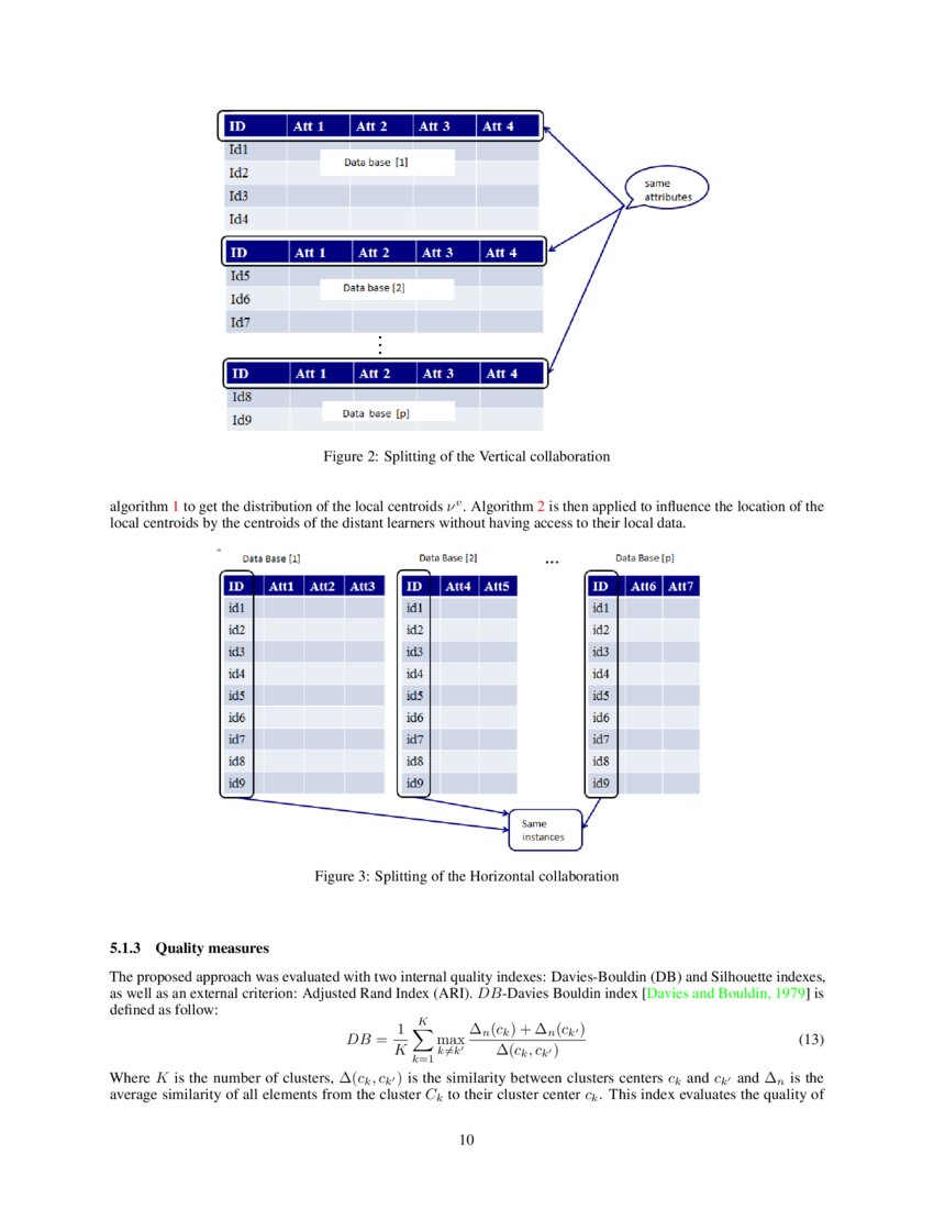 Selective information exchange in collaborative clustering using regularized Optimal Transport ...