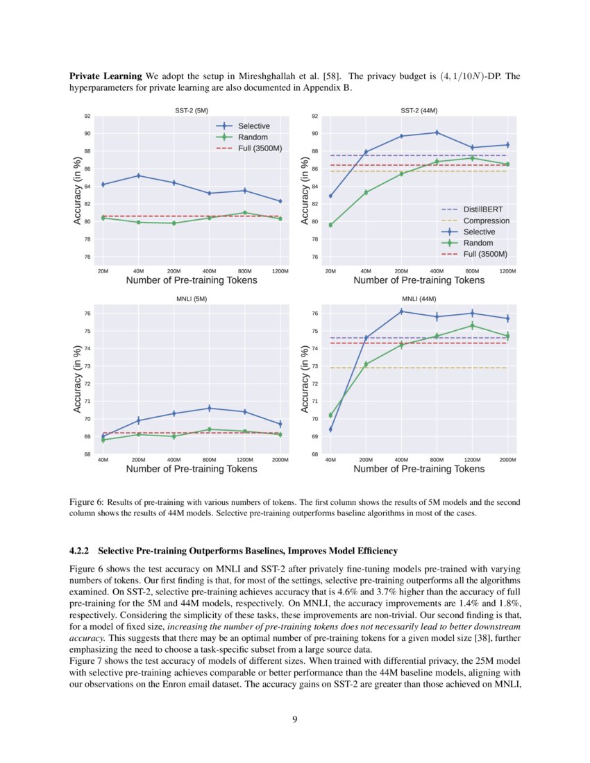 Selective Pre-training for Private Fine-tuning | DeepAI