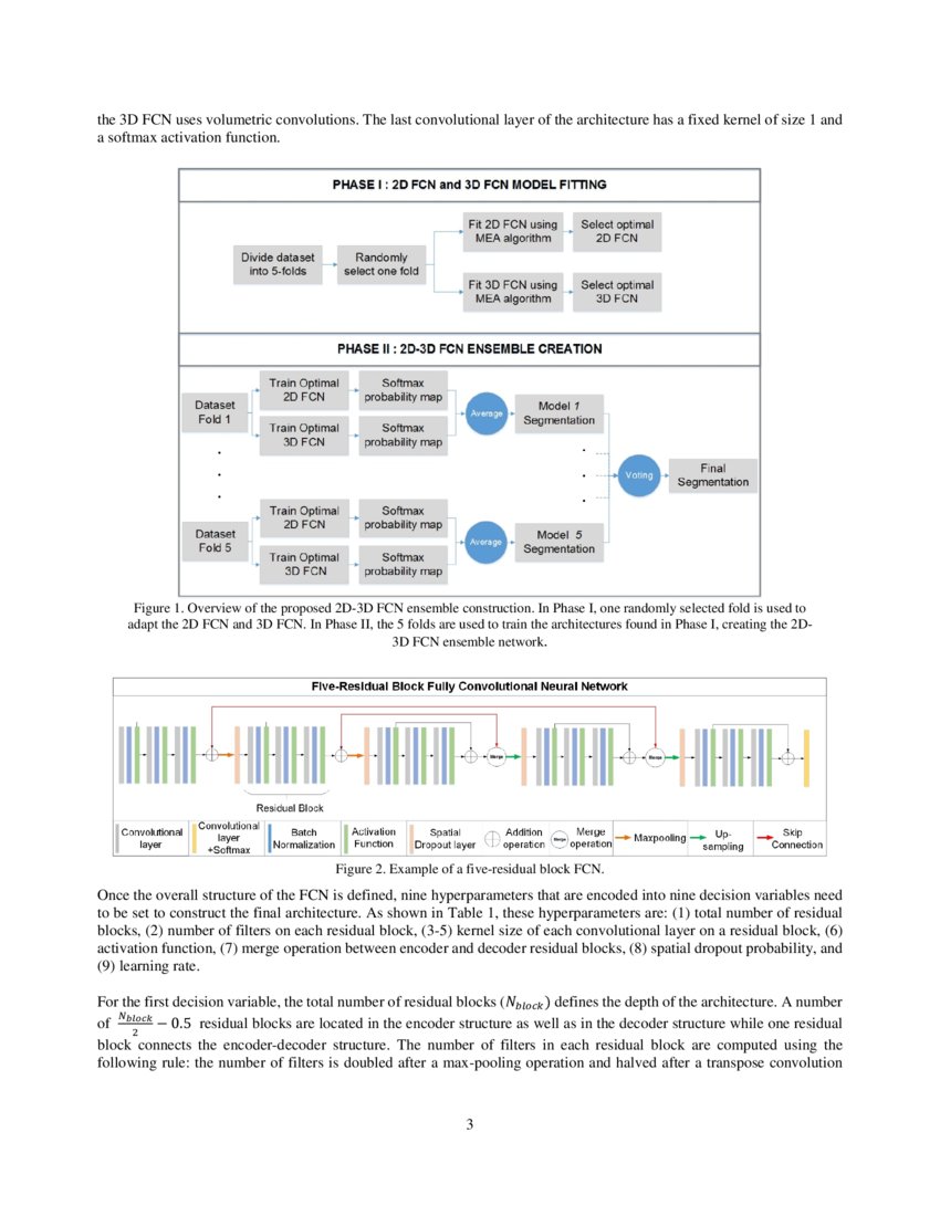 Self-Adaptive 2D-3D Ensemble of Fully Convolutional Networks for Medical Image Segmentation | DeepAI