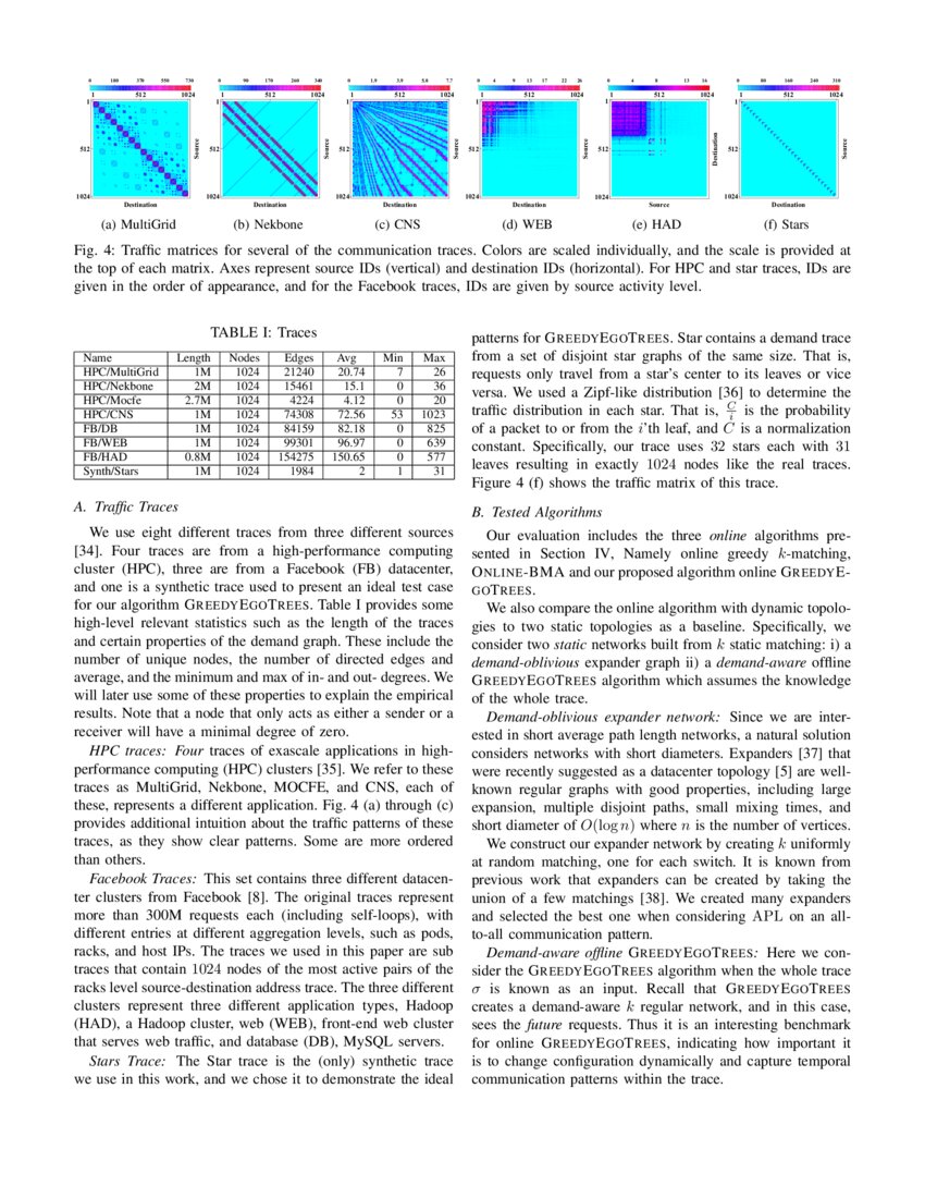 Self-Adjusting Ego-Trees Topology for Reconfigurable Datacenter ...