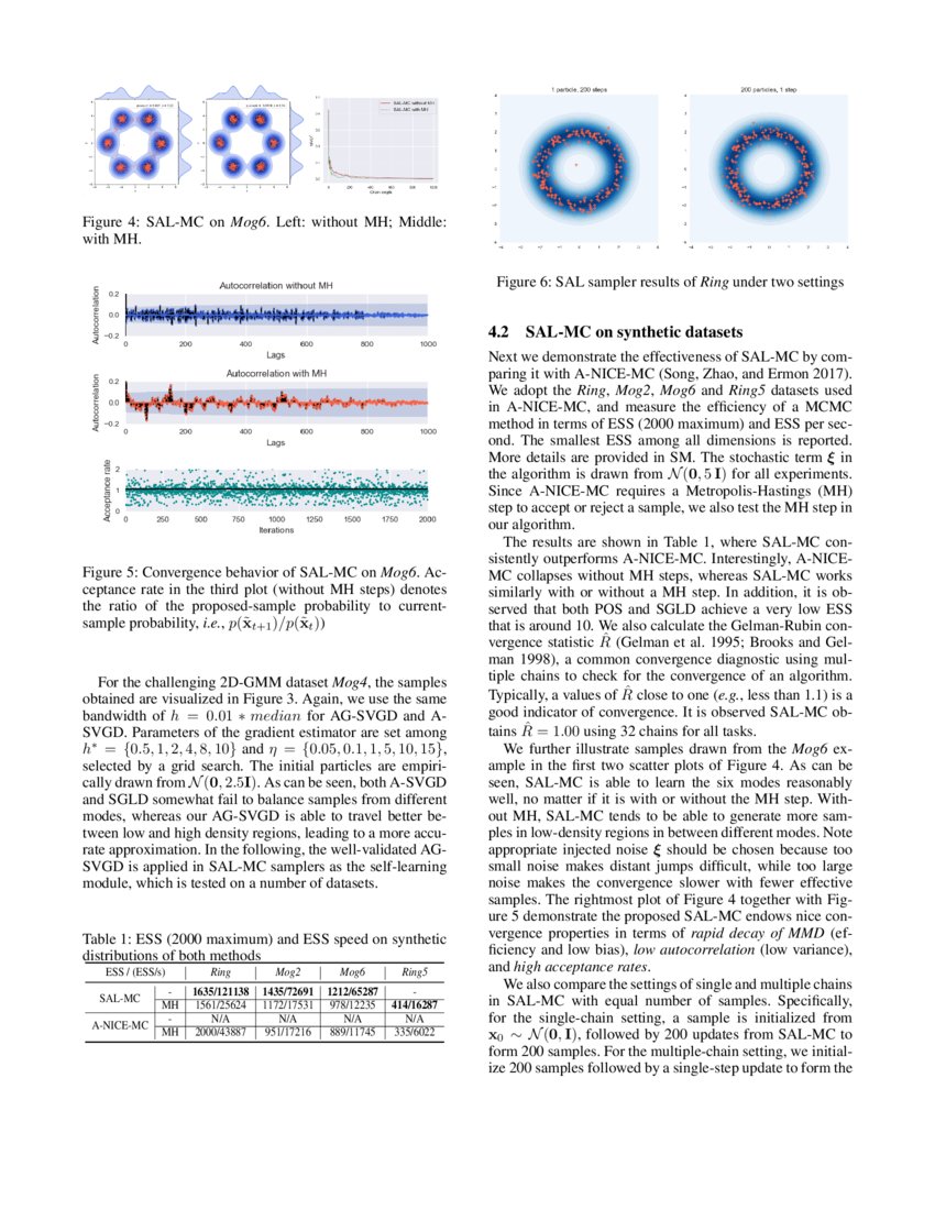Self-Adversarially Learned Bayesian Sampling | DeepAI