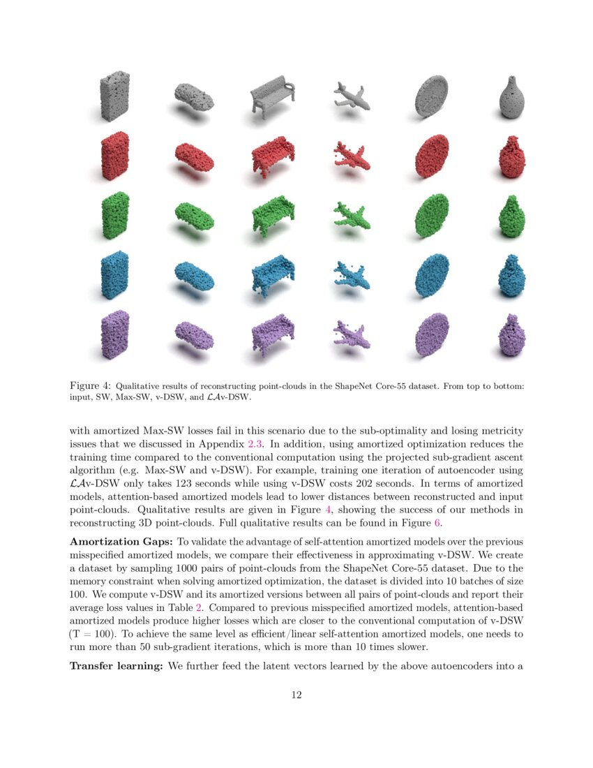 Self-Attention Amortized Distributional Projection Optimization for ... Self-Attention Amortized Distributional Projection Optimization for ...