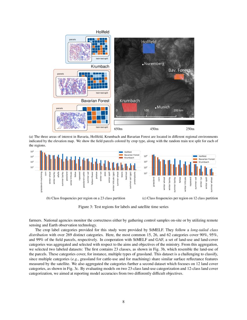 Self Attention For Raw Optical Satellite Time Series Classification Deepai