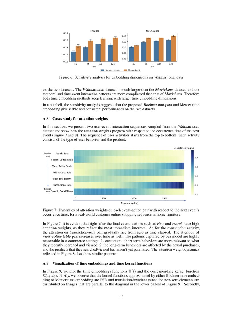 Self-attention with Functional Time Representation Learning | DeepAI