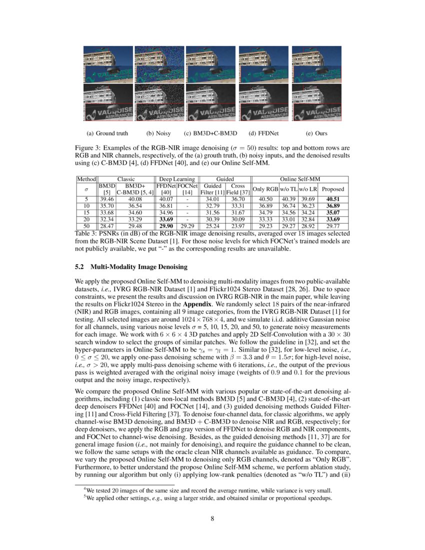 Self-Convolution: A Highly-Efficient Operator for Non-Local Image ...